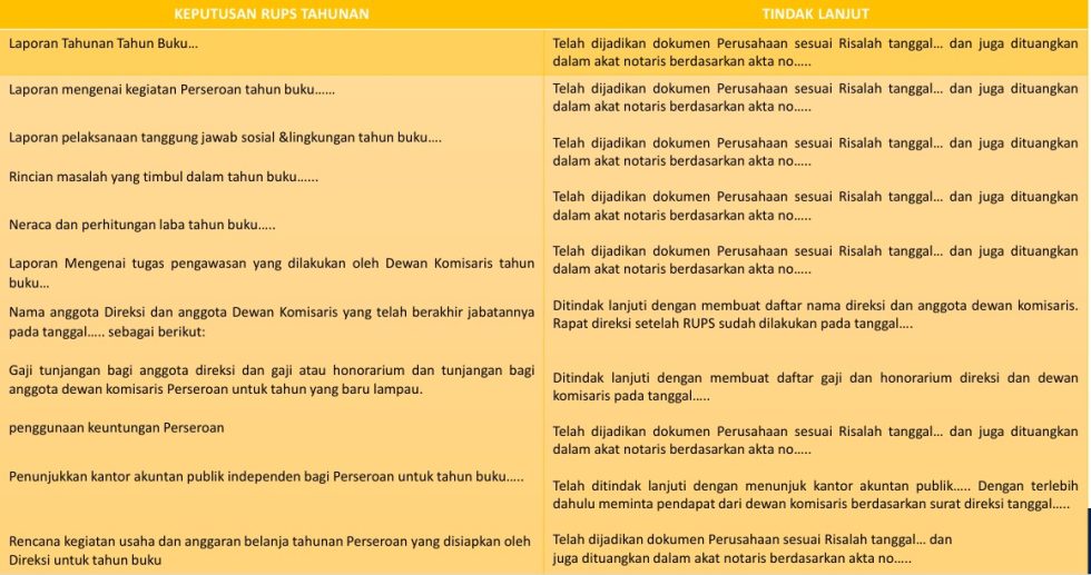 Hukum RUPS - Konsultasi Hukum